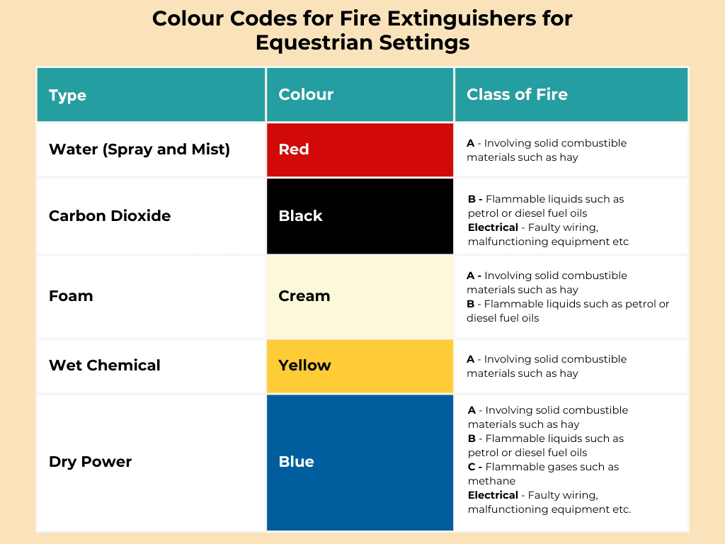 Fire safety for equestrian yards and stables - Smart Horizons