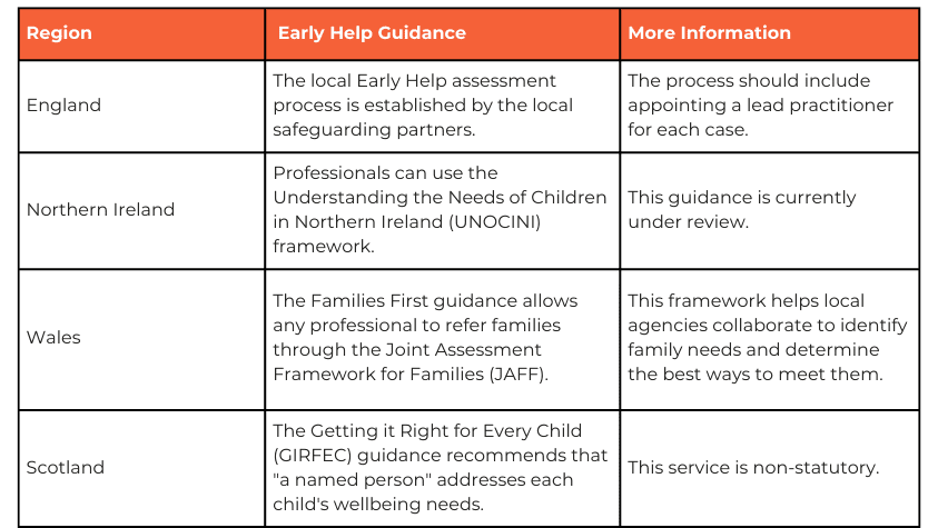 Safeguarding Early Help - All you need to know - Smart Horizons
